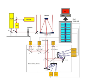 Lidar Laboratory – Center for Atmospheric Sciences
