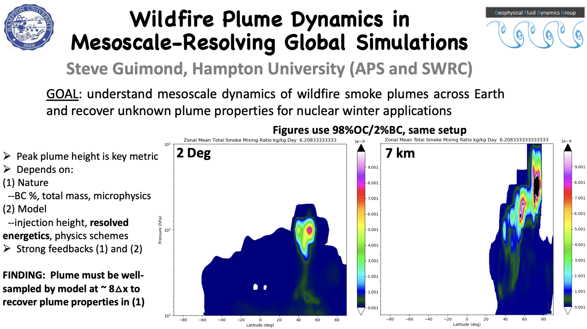Geophysical Fluid Dynamics – Center for Atmospheric Sciences